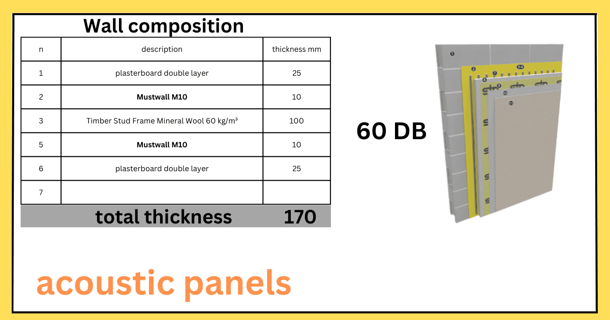 I Can Hear My Neighbors Talking Through the Walls and Ceilings?